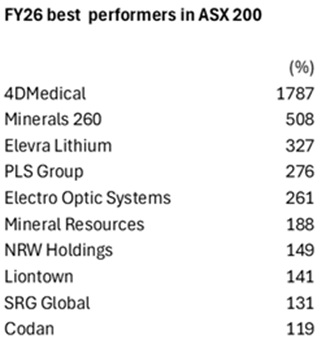 ASX FY2026 review: Hits, misses, and market movers