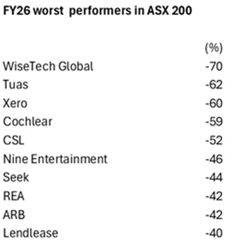 ASX FY2026 review: Hits, misses, and market movers