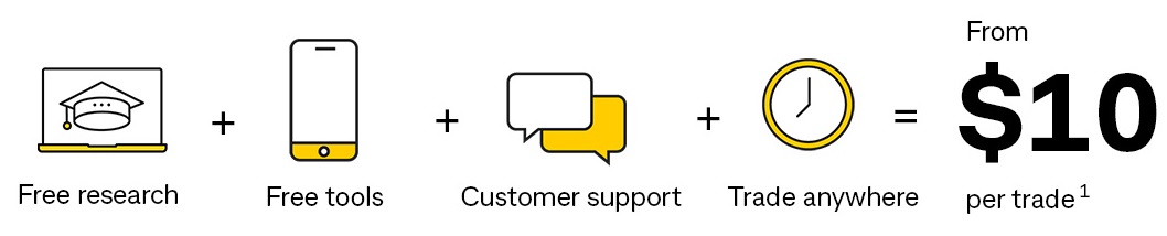 CommSec - Trade with the right tools