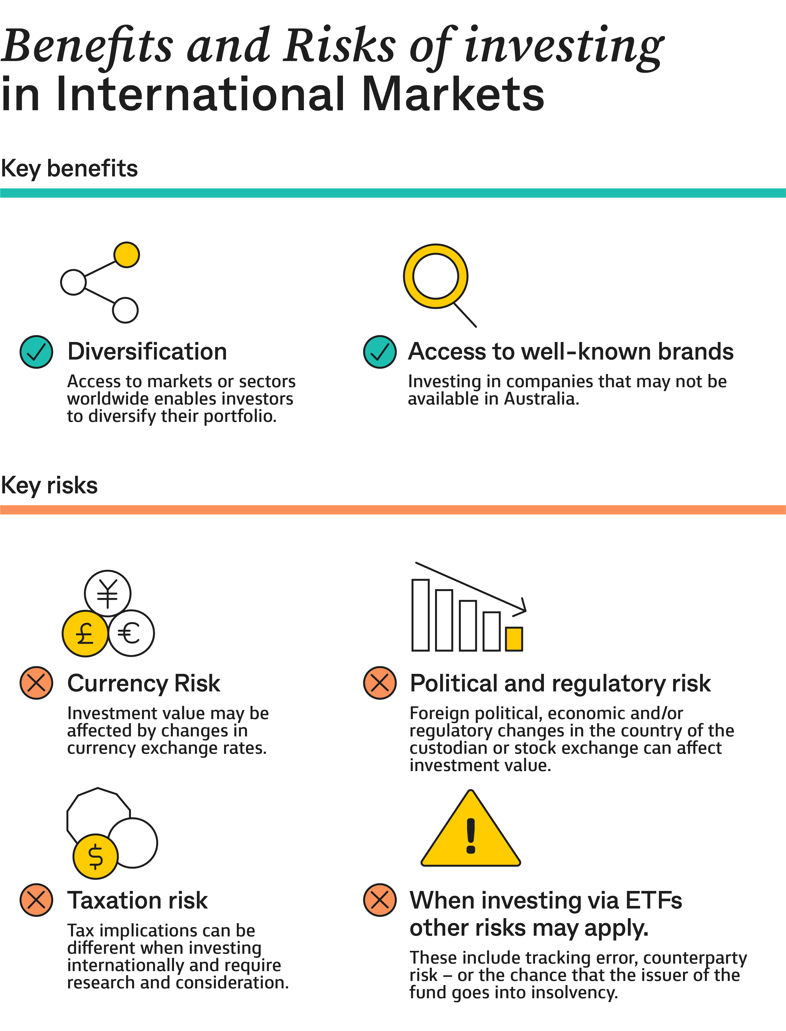 International Markets Why Invest