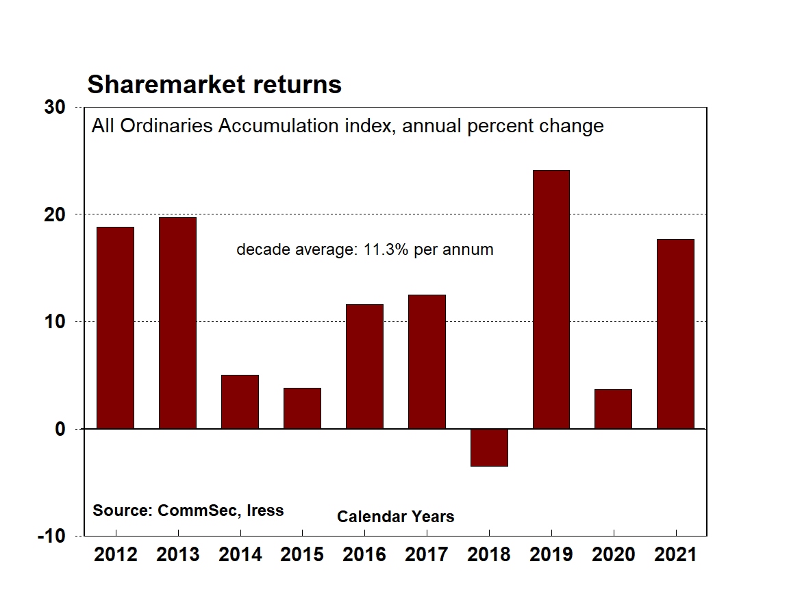 Property or shares, or both?